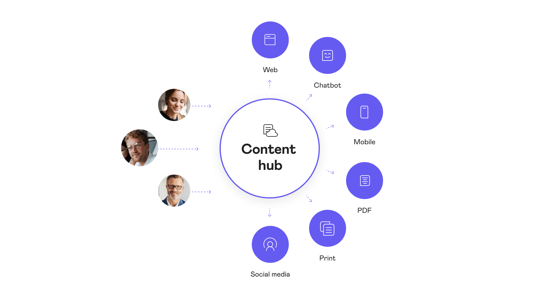 Managing content efficiently with a centralized content hub | Kontent.ai